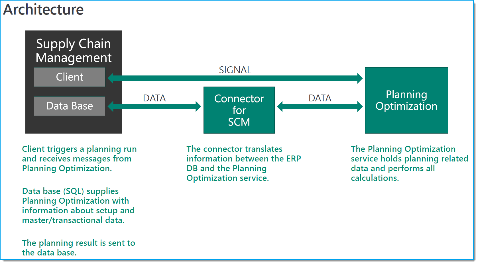The New Planning Optimization Add-in for Dynamics 365 SCM
