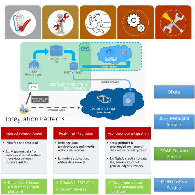 D365 Development - Additional content training webinars - AXcademy