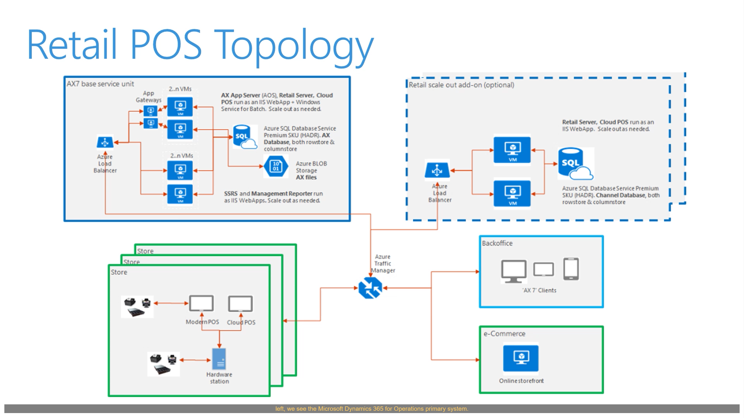 Modern POS MPOS And Cloud POS CPOS In D365 Retail AXcademy Modern POS MPOS And Cloud POS CPOS In D365 Retail AXcademy